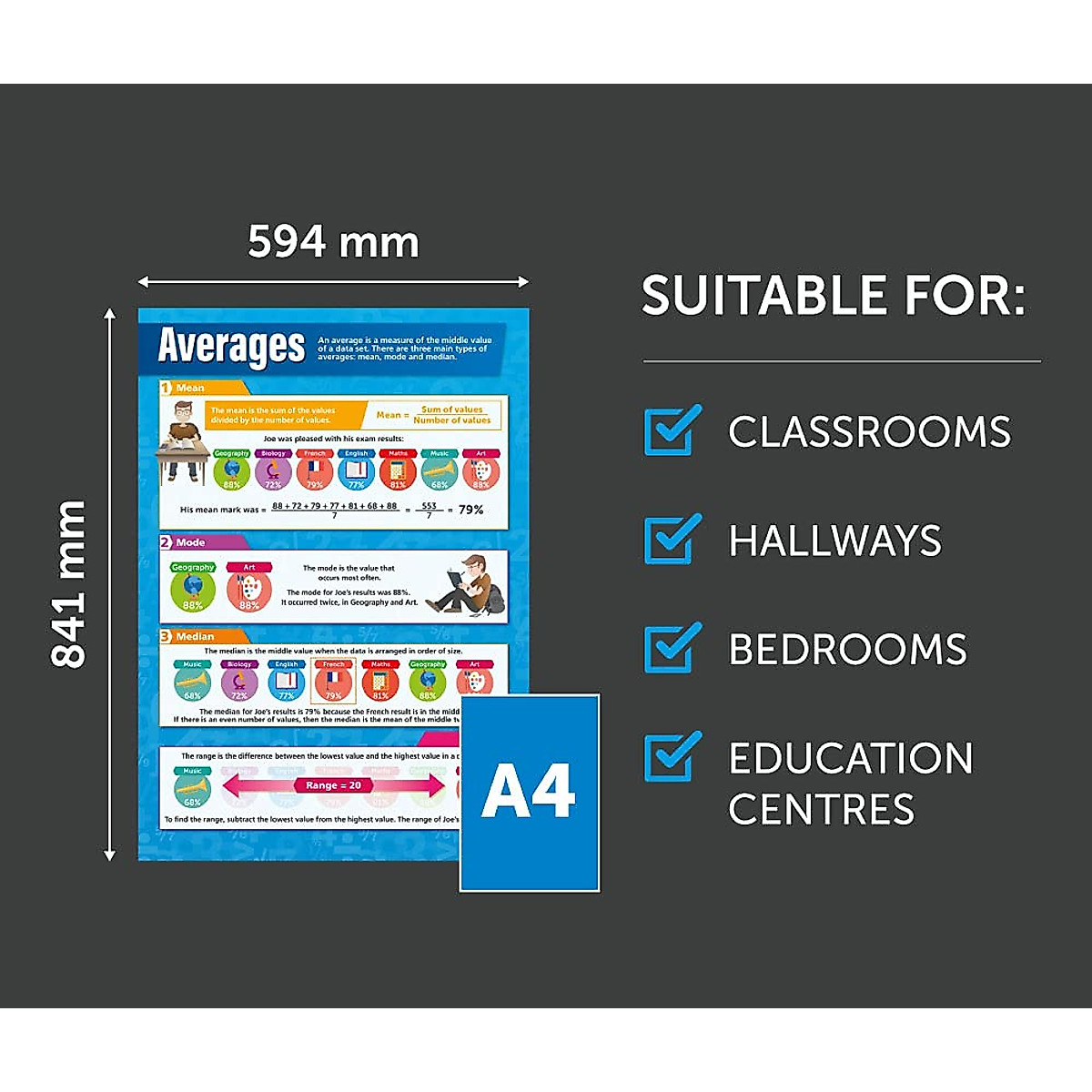 Averages Math Poster – Laminated – 33” x 23.5” – Educational School and Classroom Posters