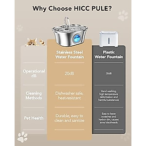 Cat Water Fountain with Water Level Window, HICC PULE 108oz/3.2L Stainless Steel Automatic Pet Water Fountain, Dishwasher Safe Dog Water Dispenser with Ultra-Quiet Pump, Multi-Filtration System