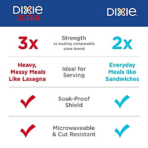 Dixie Ultra Disposable Paper Plates, 8 ½ inch, Lunch or Light Dinner Size Printed Disposable Plates, 300 count (10 Packs of 30 Plates), Packaging and Design May Vary