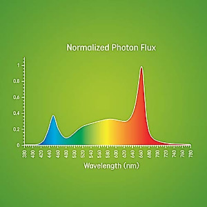 GE Grow Light LED Indoor Flood Light Bulb, Balanced Light Spectrum for Seeds and Greens, 9 Watts, Medium Base (Pack of 1)