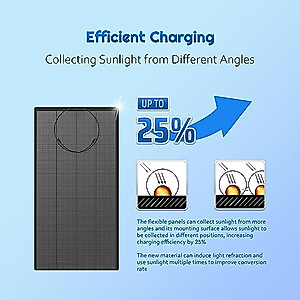 Alrska 150 Watt Flexible Solar Panel 12V Monocrystalline Bendable 150W 12 Volt Semi-Flexible Mono Overlap Solar Panel Solar Panels Charger Off-Grid for RV Boat Cabin Van Car Uneven Surfaces