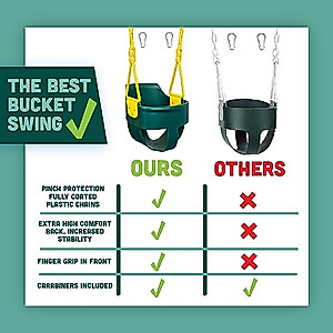 Premium High Back Full Bucket Toddler Swing Seat with Finger Grip, Plastic Coated Chains and Carabiners for Easy Install - Green - Squirrel Products