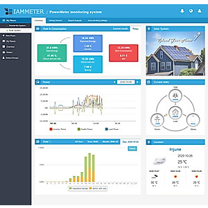 IAMMETER Bi-directional, Din Rail,Split Core CT,Solar PV System monitoring,Power Usage Monitor, Modbus TCP/RTU, Home-Assistant,NodeRed,Openhab,Iobroker,Single Phase Energy Meter,WiFi,150A,60Hz,CE,FCC