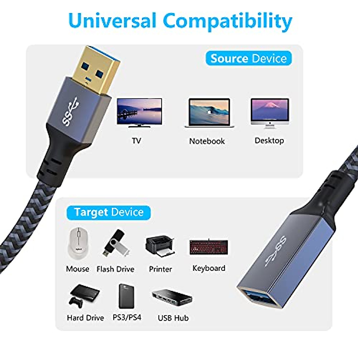 Hisatey USB 3.0 Extension Cable 20 FT Long USB Extension Cable Nylon Braided USB Male to Female Cable Heavy Duty USB Extender