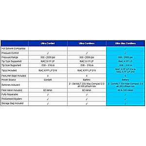 Graco Ultra Cordless Airless Handheld Paint Sprayer 17M363