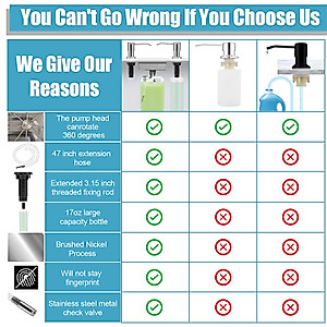 1 Pcs Sink Soap Dispenser Pump Set, Built-in Soap Dispenser for Kitchen Sink, Countertop Under Sink Soap Dispenser with 47in Extension+3.2in Spout+17oz Bottle,Longer Thread Shaft,Without Large Bottle