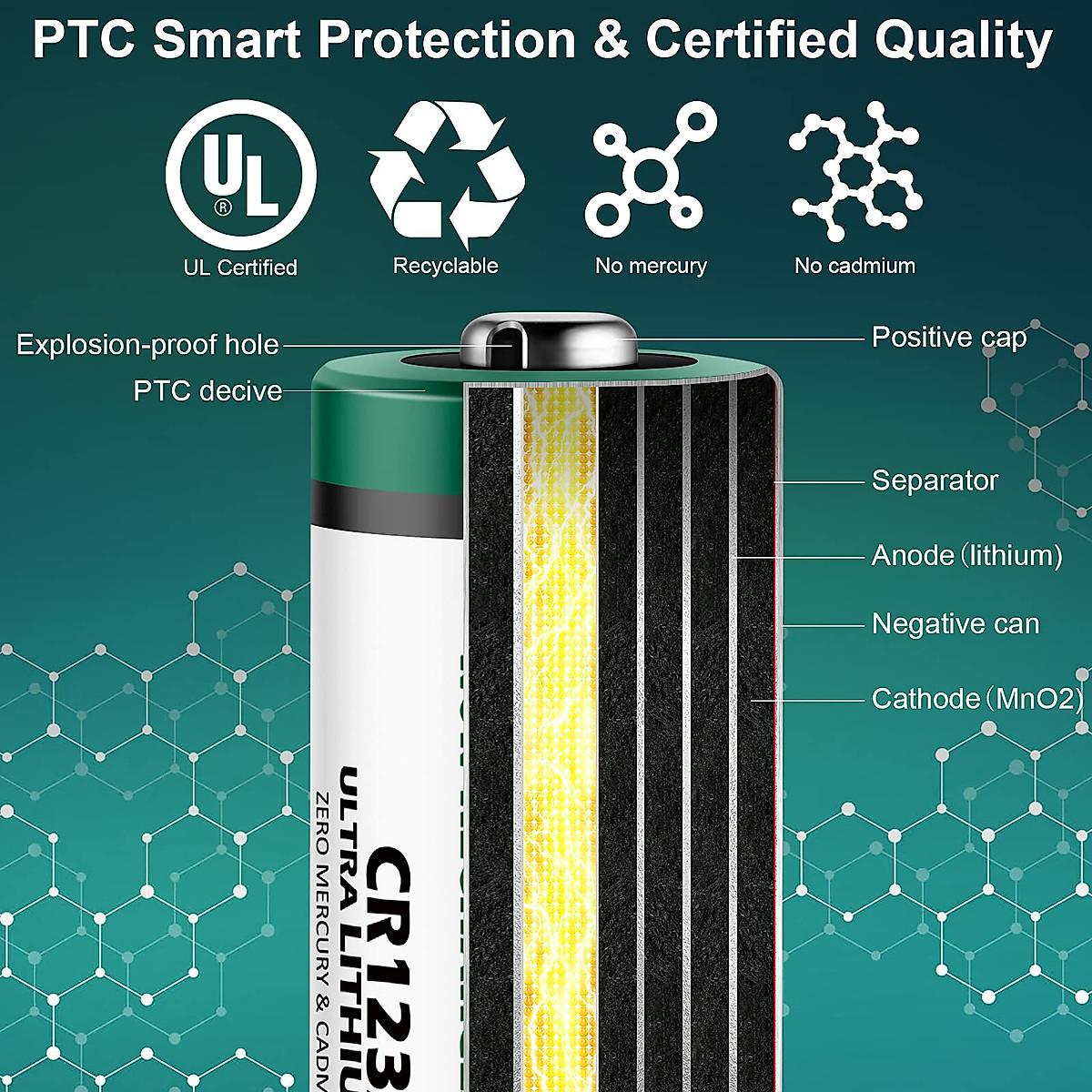 rapthor CR123A Lithium Batteries 1650mAh High Power UL Certified 3V Non-Rechargeable Battery with Built-in PTC for Flashlight Toys Alarm System Microphones (Not for Arlo) (20)