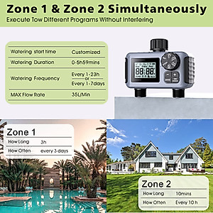 Sprinkler Timer 2 Outlet, Programmable Water Timer for Garden Hose, Rain Delay/Manual/Automatic System, Waterproof Digital Irrigation Timer System for Yard Outdoor Watering, Lawns and Pool