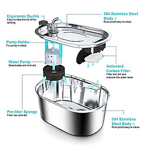 Cat Water Fountain Stainless Steel - Water Fountain for Cats Inside with Ultra-Quiet Pump, 3.2L/108oz Cat Fountains for Drinking, Automatic Cat Fountain Water Bowl for Multiple Pets