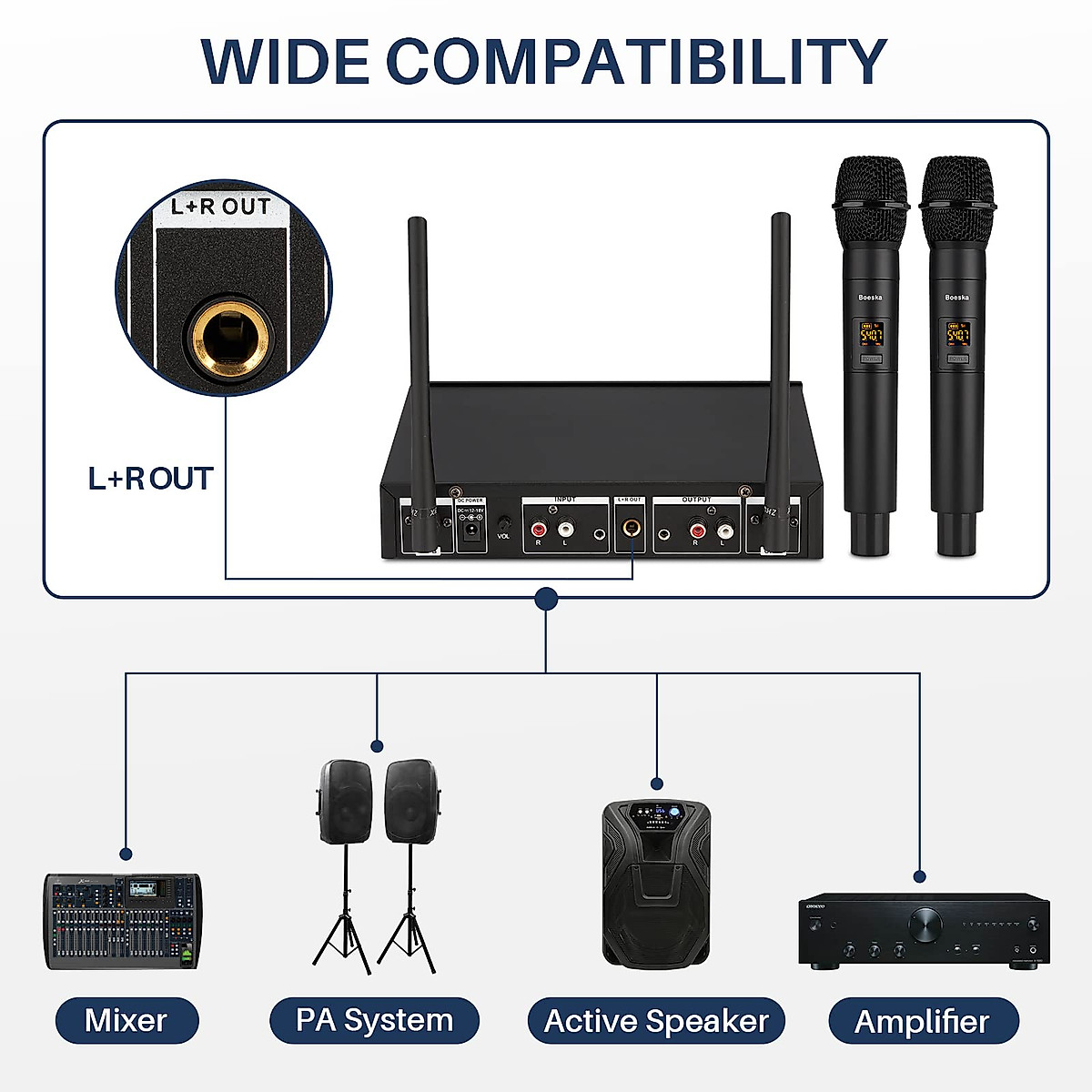 Wireless Microphone System UHF Dual Cordless Handheld Microphones Set for Home Karaoke, Singing, Speech, Party, Meeting, Church, 262ft Range (Black (w Battery))