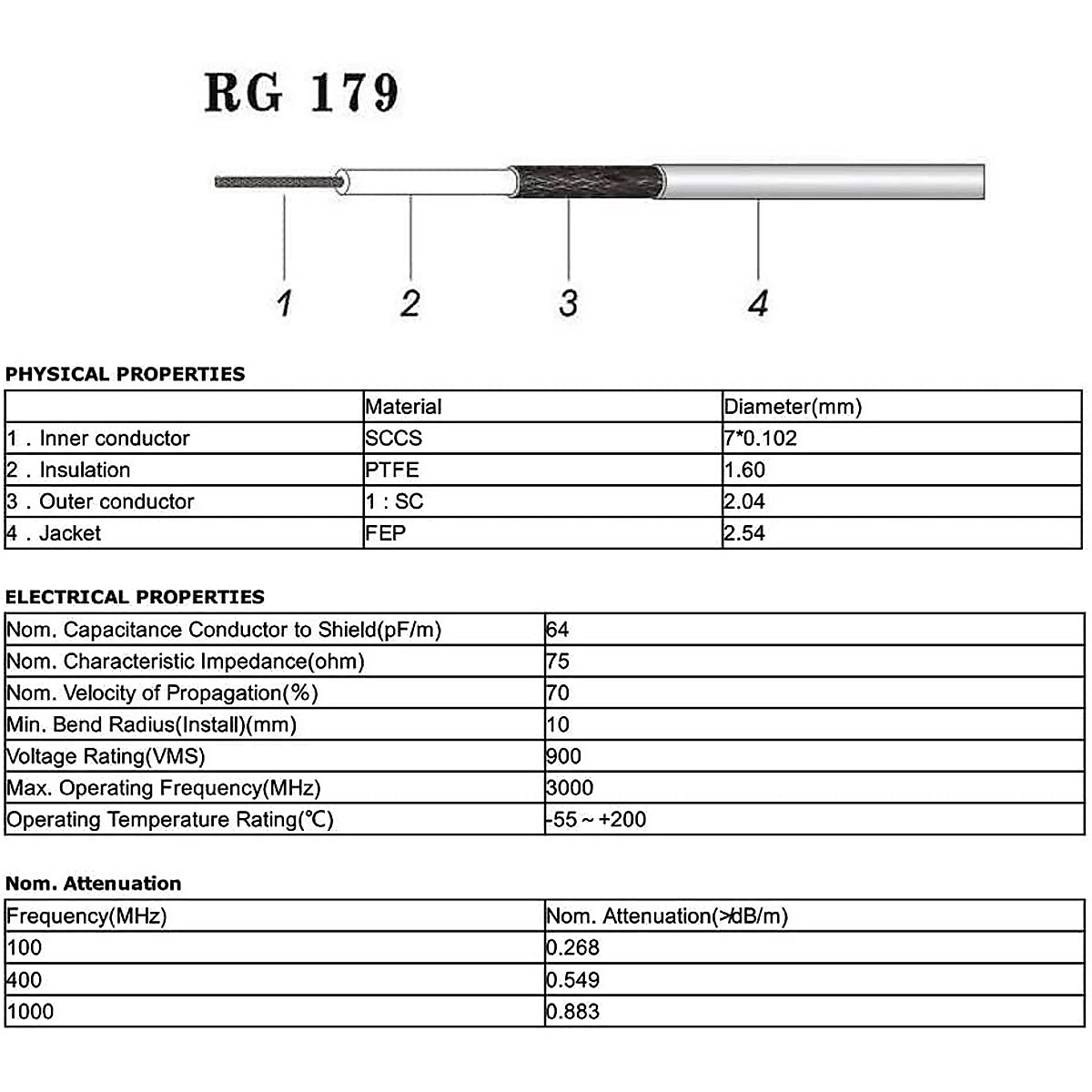 Superbat 3G SDI Cable BNC Cable 75 ohm 50cm for Cameras Monitor Vedio Recorder BMCC Video Equipment Supports HD-SDI 3G-SDI 4K 8K SDI Video Cable 2Pcs
