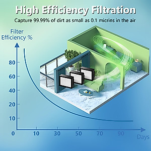 Improvedhand Filters Replacement Fit for i-Robot Roomba E I & J Series i1 i3 i3+ i4 i5/plus i7 i7+/plus i6 i6+ i8 i8+ E5 E6 E7 Vacuum Cleaner parts 4639161,12Pack Filter Replacements+1 Cleaning Brush