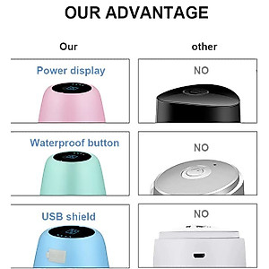 GETMAX New 2023 Premium Patented Portable Water Pump Dispenser 1-5 Gallon Automatic Powerful 1200Mah Electric Water Bottle Pump Water Proof Child Lock & Battery Power Display For Home Office Use Green