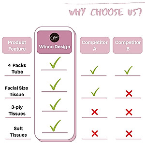 Car Tissue Holder with Facial Tissue Bulk - 4 PK Tissue Tubes for Car - Travel Tissues Perfect Fit for Car Cup Holder Car Tissues Box Round Container