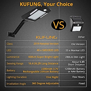 KUFUNG Solar Lights Outdoor, 48 LED Wireless Waterproof Security Motion Sensor Light Outdoor for Deck, Fence, Patio, Front Door, Landscape, Yard, Driveway, Path (1 Pack)