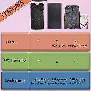 Surnuo Sauna Blanket for Detox - Far Infrared (FIR) Body Shaper Blanket Professional Therapy Sweat Sauna Body Heating with Sleeves Remote Controller for Health Benefits Purple