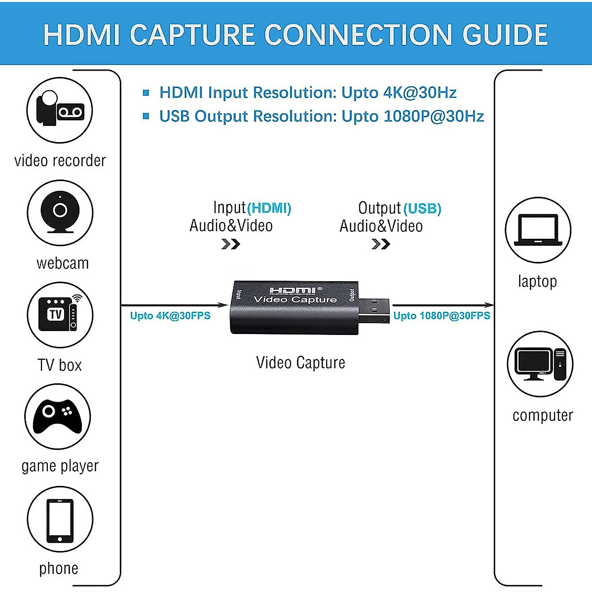 HDMI Video Capture Card, Upgraded 1080p 60fps Capture Card, Cam Link Card Audio Capture Adapter HDMI to USB 2.0 for Gaming, Live Broadcasting, Nintendo Switch, PS3/4, Xbox
