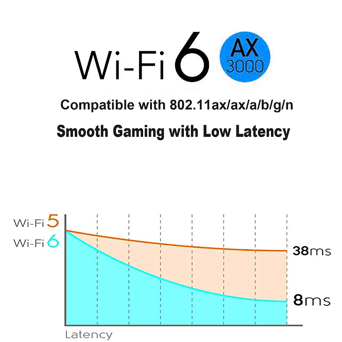 Wifi Card, TEROW AX3000 Wifi 6 PCIe WiFi Card For PC | Up to 3000Mbps | Bluetooth 5.0 | Heat Sink Tech | 802.11AX Dual Band Wireless Adapter with MU-MIMO, Ultra-Low Latency Supports Windows 10 (64bit)