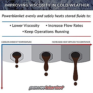 Powerblanket BB05GV Bee Blanket Honey Heater, 5 gal Pail Heater with Cutout for Gate Valve, Charcoal Gray
