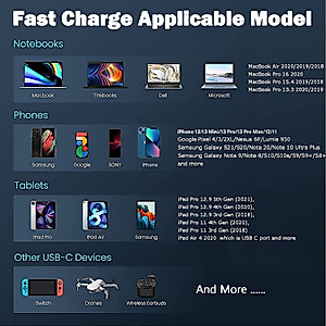 USB C Wall Charger 25W Fast Charger Block PD Power Adapter for iPhone 13/13 Mini/13 Pro/13 Pro Max/12/11, iPad Pro/Mini, Google Pixel 4/3, Samsung Galaxy S20 S10 and More (Black)