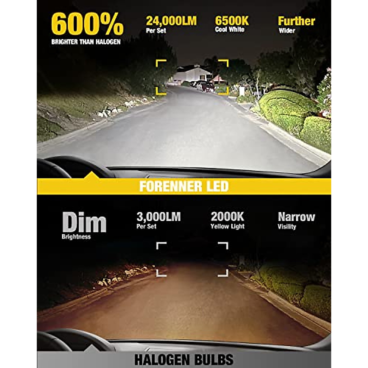 Fahren 2023 Newest H4/9003 LED Headlight Bulbs, 24000LM 600% Brighter, 1:1 Size Hi/Lo Dual Beam H4 HB2 LED Bulbs, 6500K Cool White, Direct Installation, Pack of 2