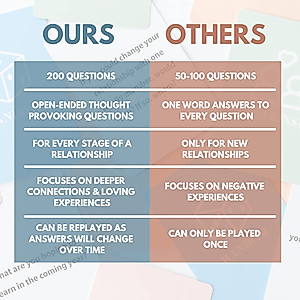 Back To Basics Games uples: 200 Thought Provoking nversation arter Queions to Enhance Your Relationship- Spark Meaningful nversations with Your Partner- Build rong Relationships