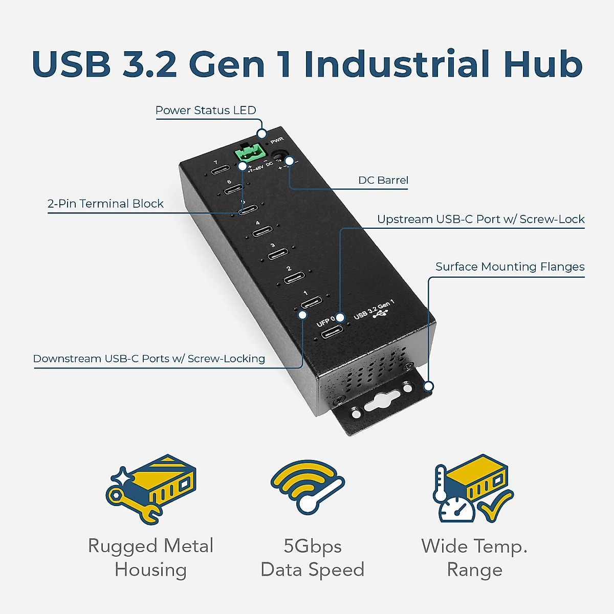 7-Port USB-C 3.2 Hub w/ 15KV ESD Surge Protection DIN Rail Mount