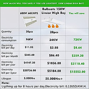 bulbeats 6 Pack LED High Bay Shop Light, 2FT 150W [Eqv.600W MH/HPS] Large Area Illumination 5000K Daylight Linear Hanging Light for Shop Warehouse Garage, Energy Saving Upto 5600KW*6/5Yrs(5Hrs/Day)