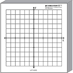 MiniPLOTs Algebra Graphing Kit: Six 3" x 3" Sticky Backed Graph Paper Pads - Variety of X Y axis coordinate grid templates printed on pads. Pads mounted on 8.5x11 cardstock. 50 sheets per pad.