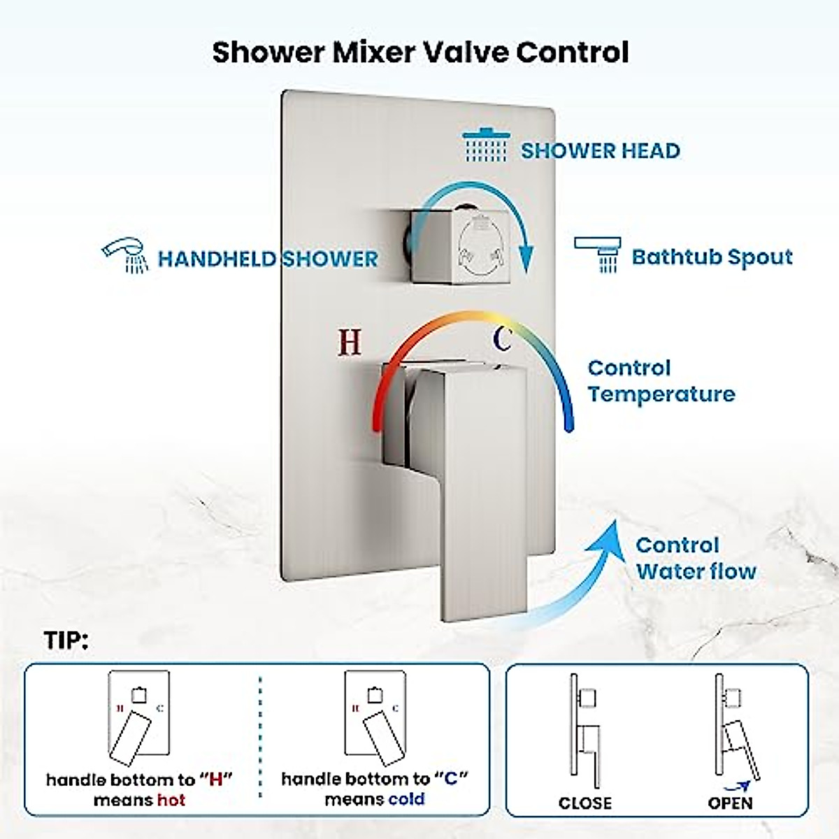 gotonovo 10" Rainfall Shower Head Shower Faucet Set Brushed Nickel Wall Mount Bathroom Shower System with Tub Spout Square High Pressure with Hand Sprayer Rough-In Valve