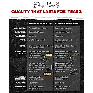 Dean Markley Pro Mag Grand Acoustic Guitar Humbucker Pickups, Maple Wood Design Active Soundhole Pickup Ebony Finish, Hum-Cancelling Acoustic Guitar Pickup for Studio Recording and Live Performance