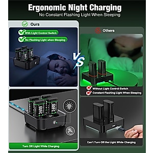 Upgraded Fast Charging Rechargeable Battery Packs with Light Control, 4 x 3600mWh Xbox Controller Batteries with Charger Dock/Station for Xbox Series X|S, One S/X/Elite Controllers, Console Accessory