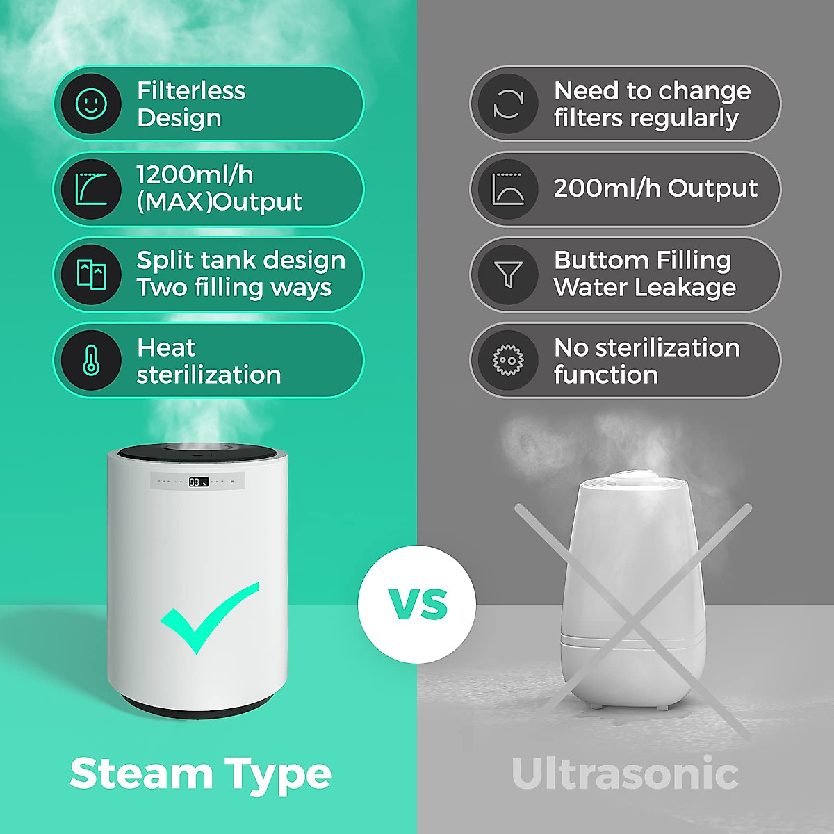 Humidifiers for Large Room, Y&O 10L(2.64Gal) Steam Whole House Humidifier for Plants, Filterless Design, Auto Shut Off, 3 Level Mist Maximum 1200ml/H Output, Covering up to 1000 sq.ft