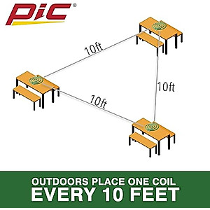 PIC Mosquito Repelling Coils, 10 Count Box, 2 Pack - Mosquito Repellent for Outdoor Spaces - 20 Coils Total (Packaging May Vary)