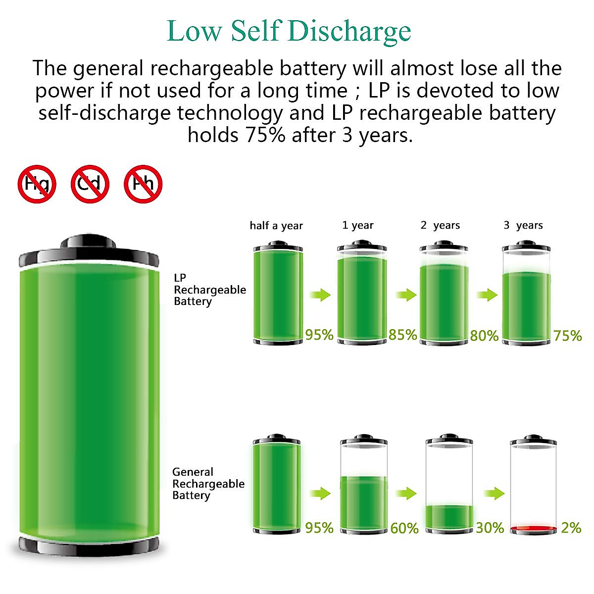 LP AA AAA Battery Charger Pack, 8 Slot Charger & 2300mAh AA (4-Pack) & 1000mAh AAA (4-Pack) Ni-MH Rechargeable Battery for Wireless Mouses, Kids Toys, Remotes, Microphones, Game Controllers & More