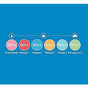 Dr. Brown’s Natural Flow® Anti-Colic Narrow Baby Bottle, 2oz/60mL with Preemie Flow™ Nipple, 4 Pack, 0m+