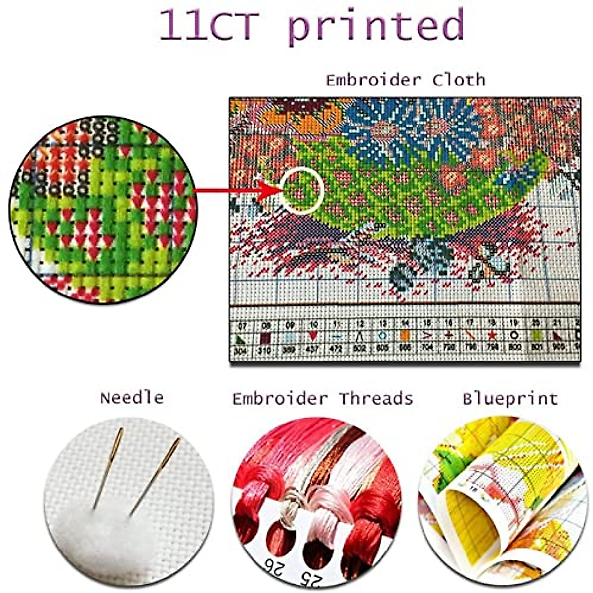 Lovxvouy cross stitch stamped kits pre-printed cross-stitching 11CT Full Range of Embroidery Starter Kits for Beginners cross stitch kits for adults Needlepoint Kits-Alice in Wonderland 15.7×19.7 inch