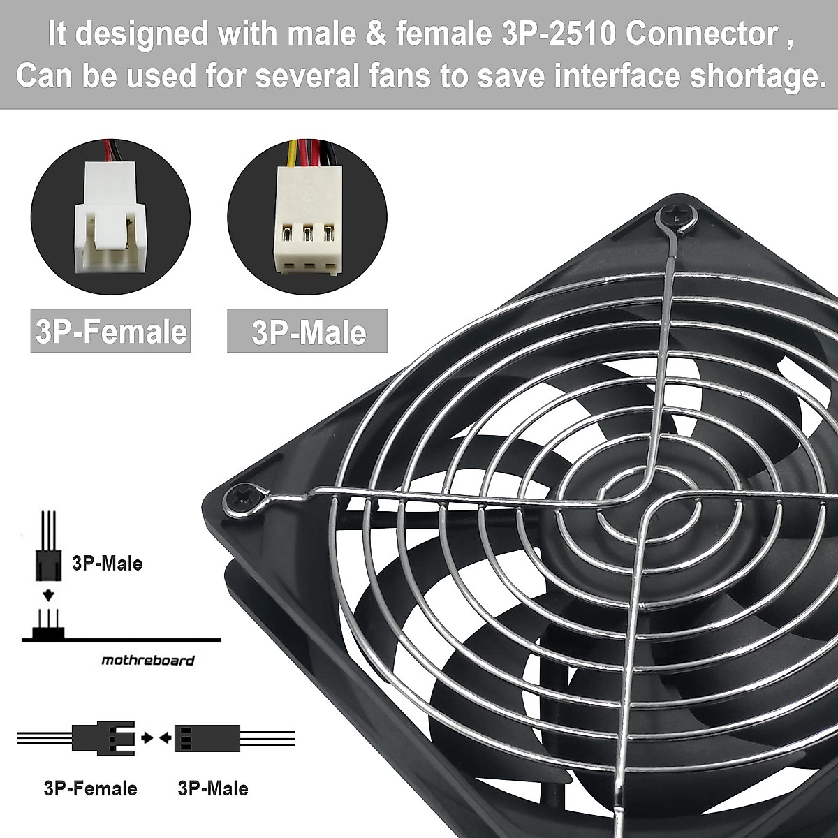 3-Pack 120mm 12V DC High Airflow Computer PC Case Fan 120x120x25mm Triple 3Pin 4.72inch Dual Ball Bearing Brushless Exhaust Cooling Fan for Mining Rig Frame Rack Air Miner PSU with Metal Guard 3000RPM