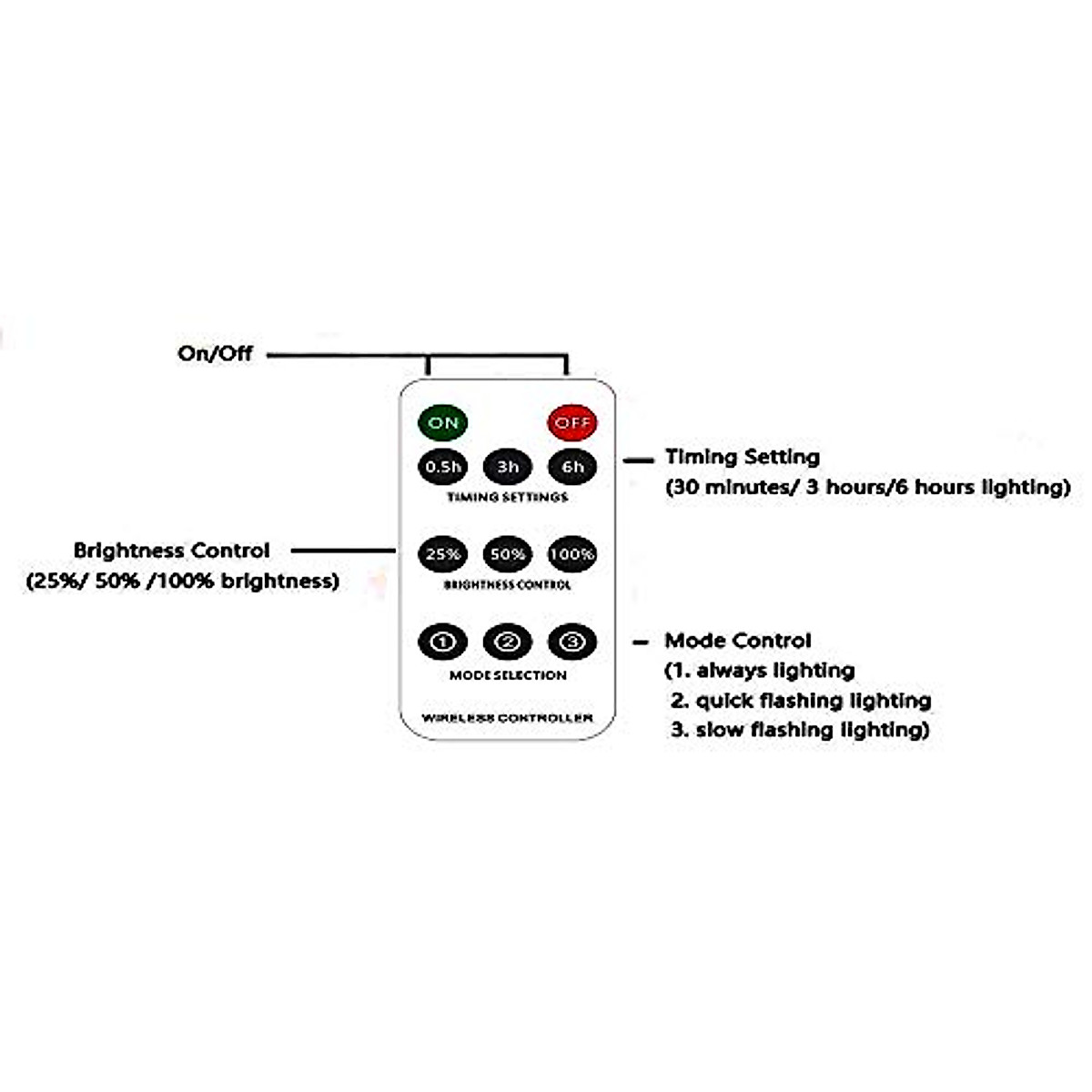 Newly Upgrade LED Neon Letter Lights Marquee Alphabet Light Up Letters with Remote Control，USB/Battery Powered Light Up Letters for Home Decoration Colourful (RC-Y)…