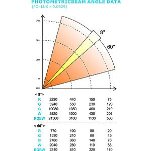 Boudler Pro 36x10W RGBW (4 in1) LED Moving Head Wash Beam Stage Light Spotlight Lamp 14CH DMX512 RGBW for Disco DJ Club Christmas Birthday Wedding Party Stage Light (1)