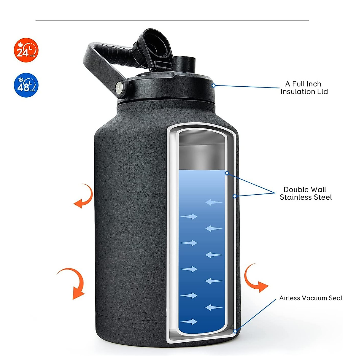 Liu-jo 1.5 Gallon Vacuum Insulated Water Bottle, 192oz Stainless Steel Water Jug with Handle, 18/8 Food-Grade Beer Growler with Carrying Bag and Two Stainless Steel Cups, Hot Cold Thermo Canteen Mug