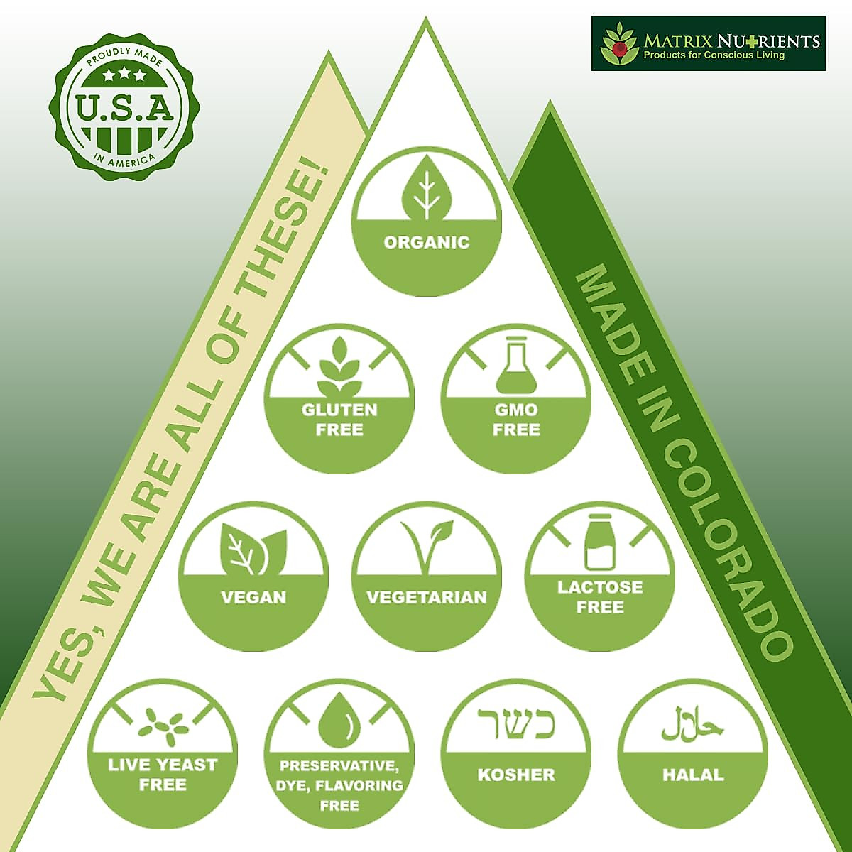 PCS Matrix - Lower PSA Levels for Healthy Prostate - 100% Natural Ingredients: Saw Palmetto, Rabdosia, Scute, Plantago Focium, Chrysantaomum, Ganoderma, Lotus Seed - Vegan Capsules (120ct)