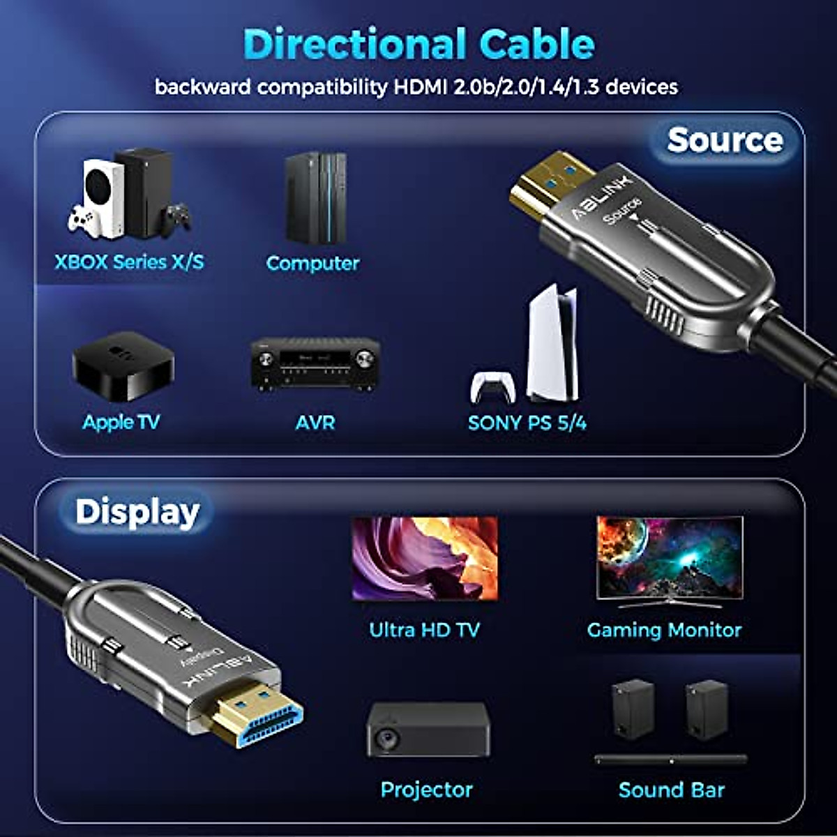 Ablink Certified 8K HDMI Cable 2.1 48Gbps 50FT, Ultra High Speed Fiber Optic HDMI Cable for HDR HDCP2.3 eARC 8K60Hz, 4K 120Hz Compatible with PC HDTV Projector, Xbox Series, in Wall CL3 rated
