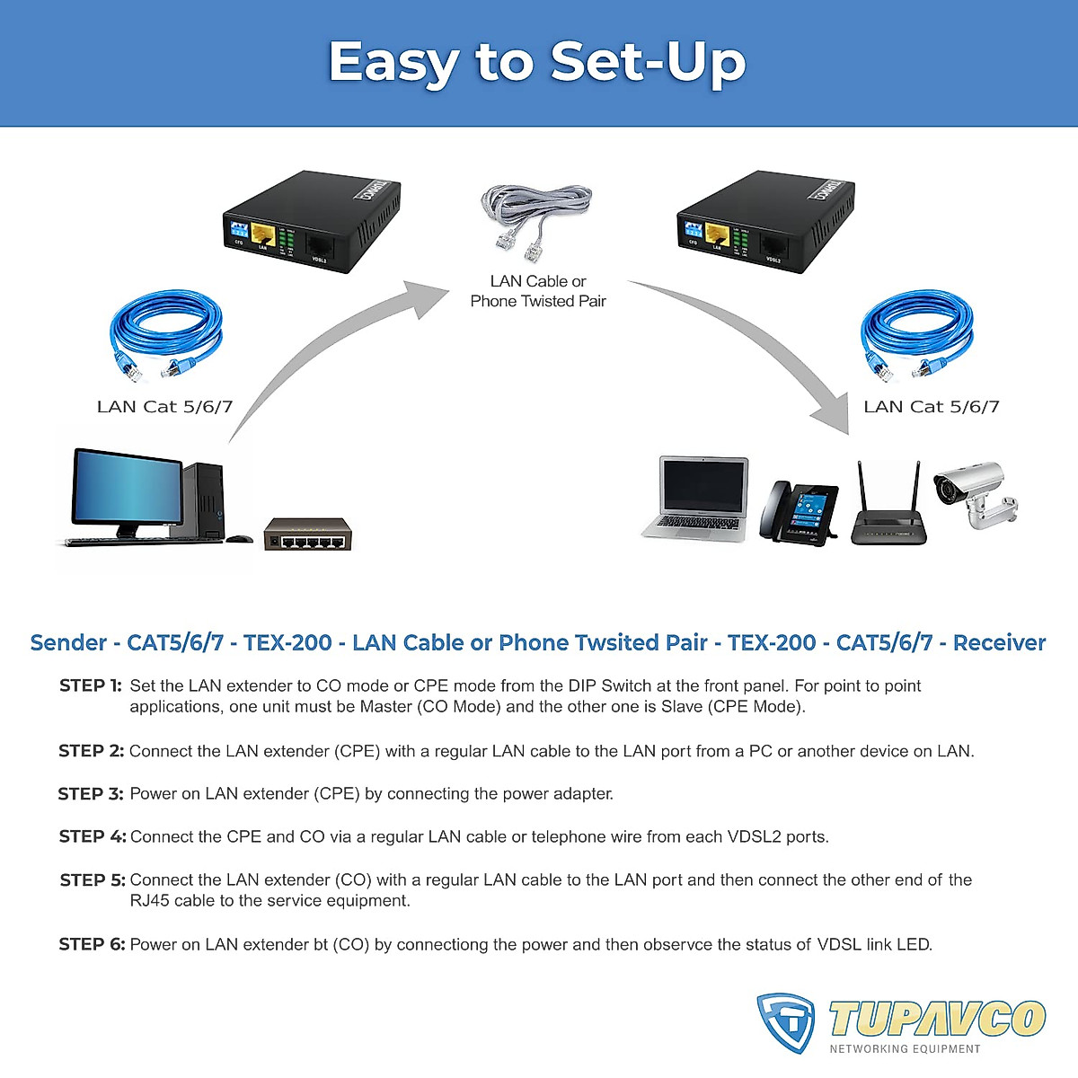 Ethernet Extender Kit Tupavco TEX-200 - Cable Extension up to 5000ft Over Phone Line or CAT5/6 Twisted Copper Wire (300Mbps Max Bandwidth) Single Cord LAN up to Mile Distance (Plug & Play 8 Profiles)