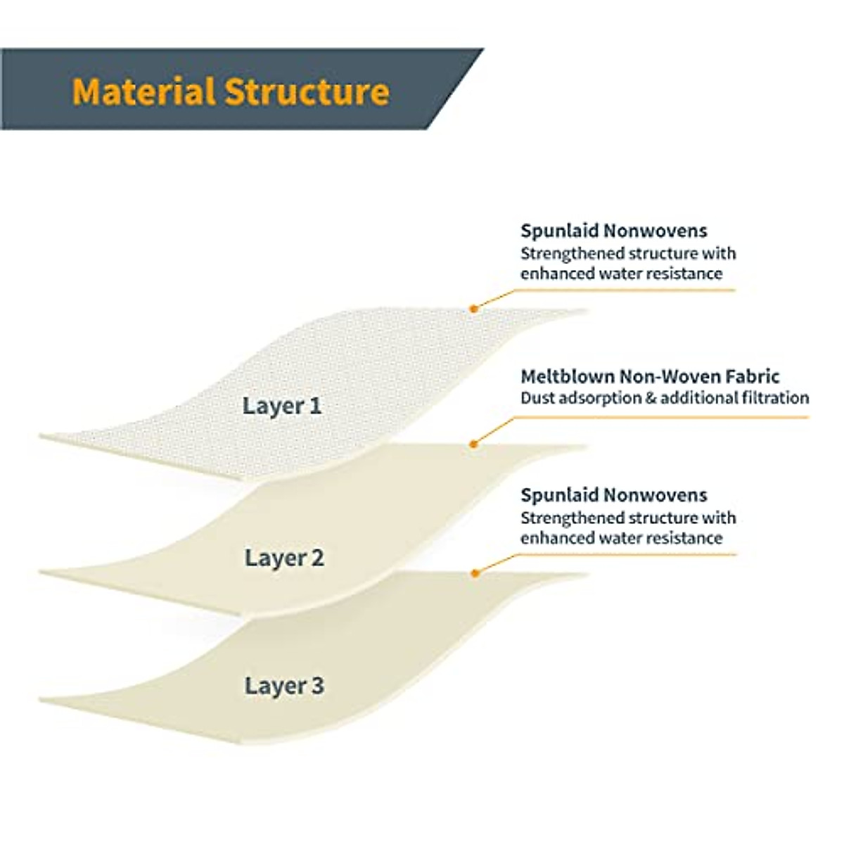 POWERTEC 75041 Fleece Filter Bags for Fein Turbo 1&2 I 9-20-27 & 9-20-28, 5PK