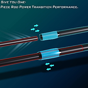 Sougayilang Fishing Rods, Graphite Spinning Rods, Lightweight 2 Pieces Cork Handle Casting Rods-7'-Blue Casting Rod