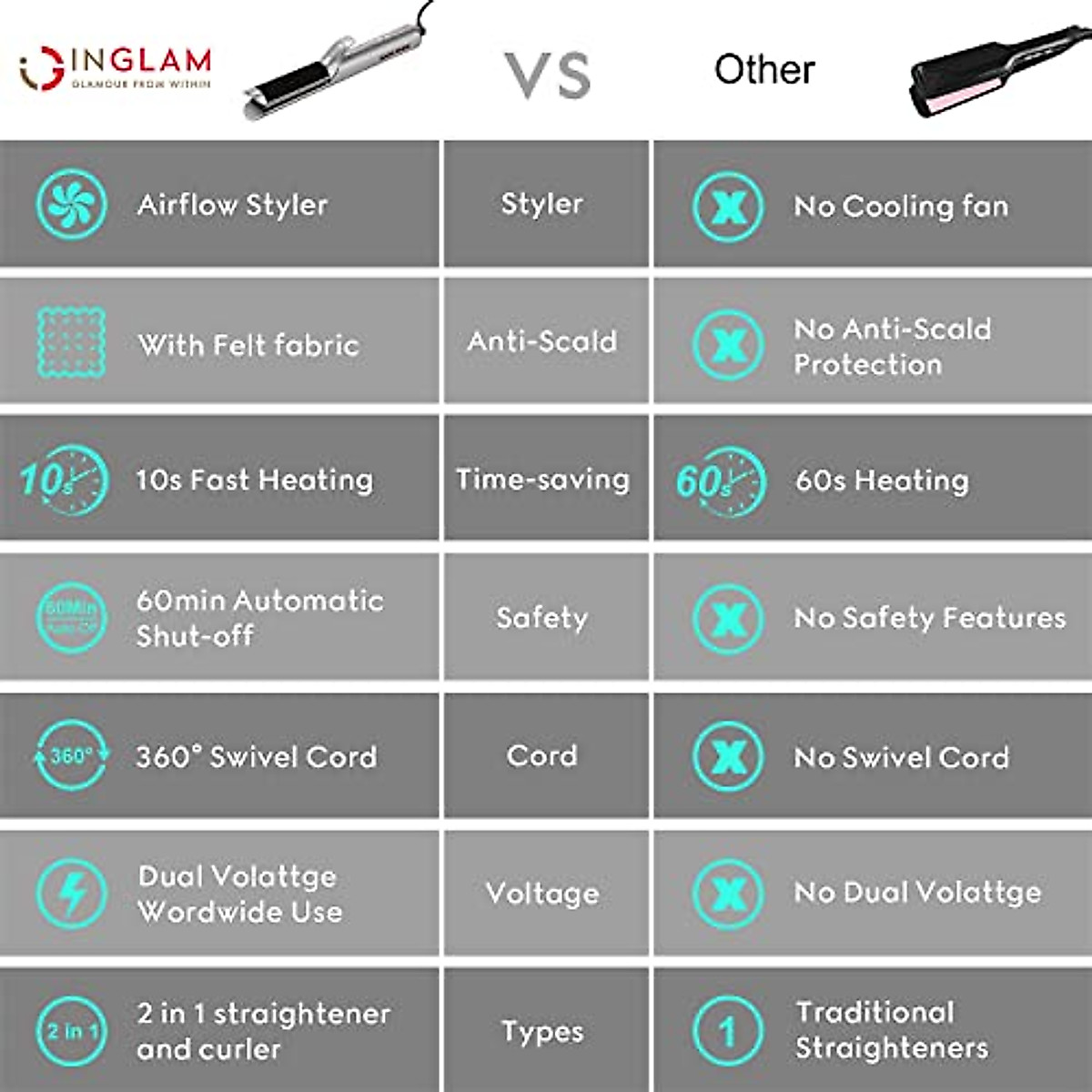 Anti Scald Airflow Styler Hair Straightener Iron with Breeze Fan & Felt Fabric, IG INGLAM 2 in 1 Professional Straight and Curl Hair Tools 2022 Update Version Perfect Nice Gift