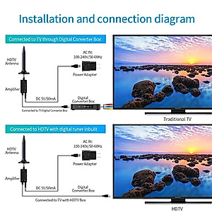 Amplified HD Digital TV Antenna, 300 Miles Long Range Reception Indoor HDTV Antenna with Amplifier, Support 4K 1080P VHF UHF TV Channels