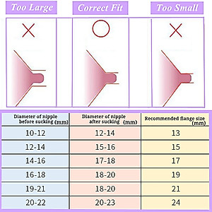 Mayyatt Pump Parts Flange Inserts 15mm 2pcs Soft Silicone Trumpet Accessories Well Fit 24mm Wearable Hand Free Breast Pump s9 s12 pro Pump Flange