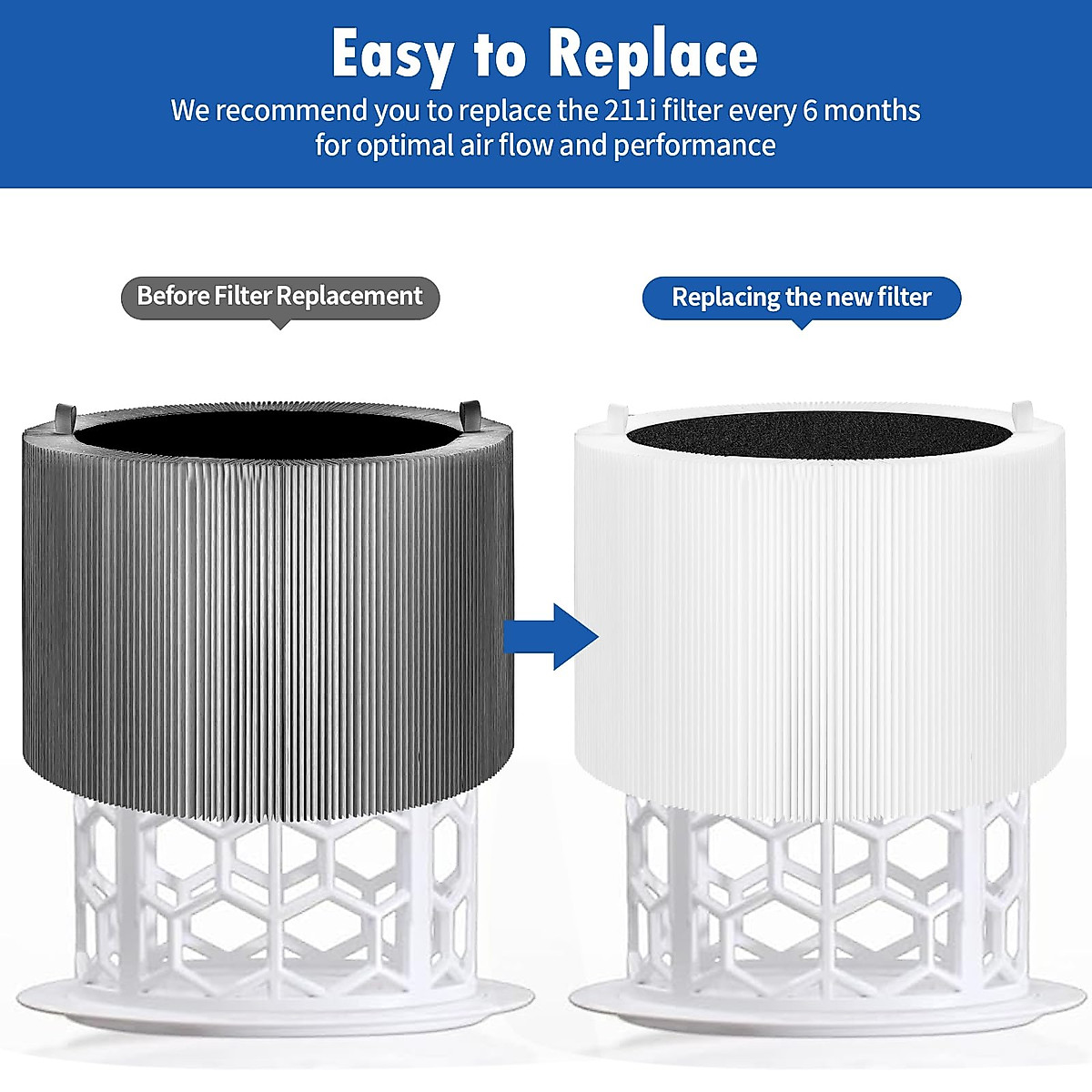 Senowi 211i Max Replacement Filters Compatible with BLUEAIR Blue Pure 211i Max Air Purifier,Replacement Part #F2MAX,Ture H13 HEPA & Activated Carbon Filter,2 Pack